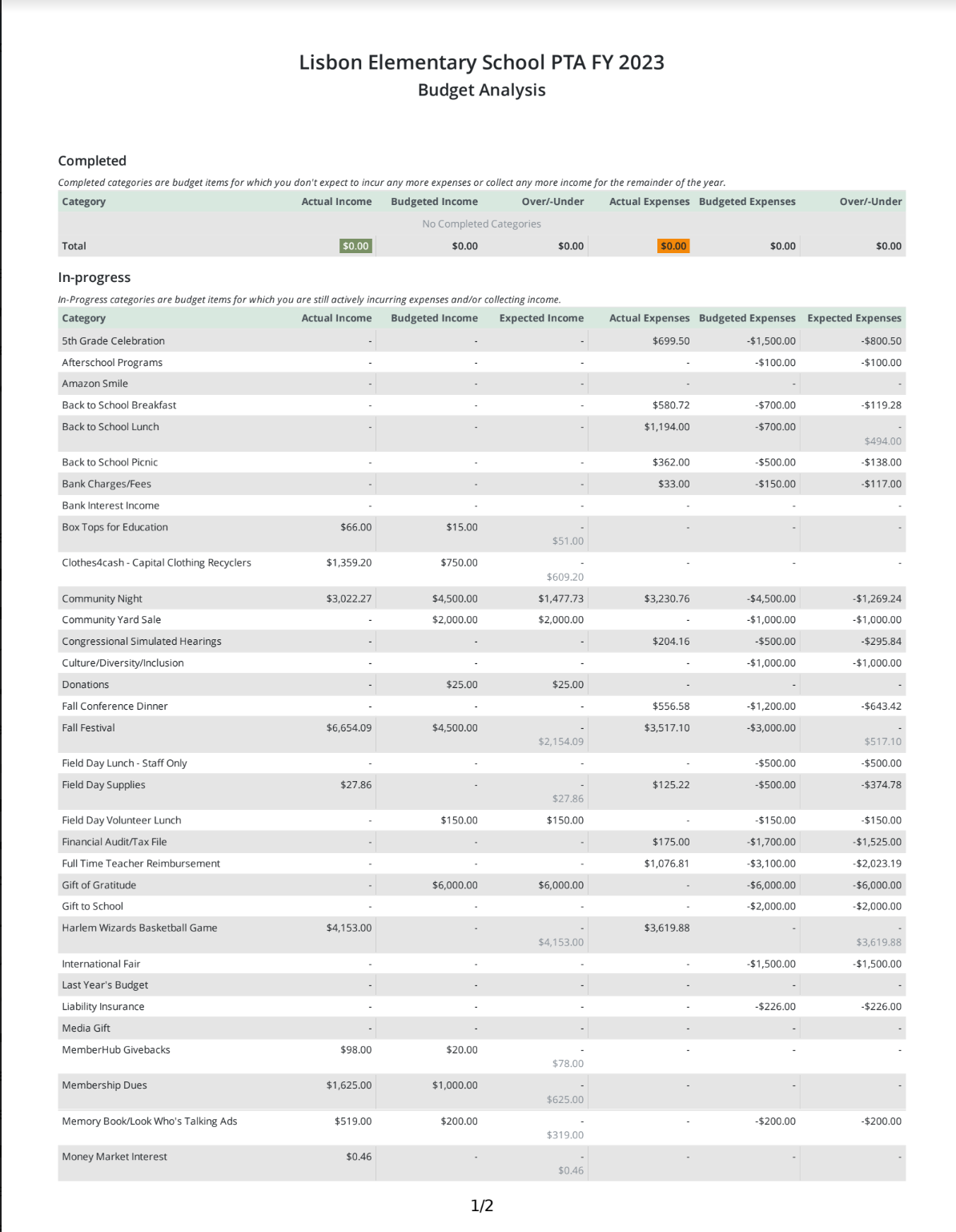 School Year PTA Budget – lisbonpta.org